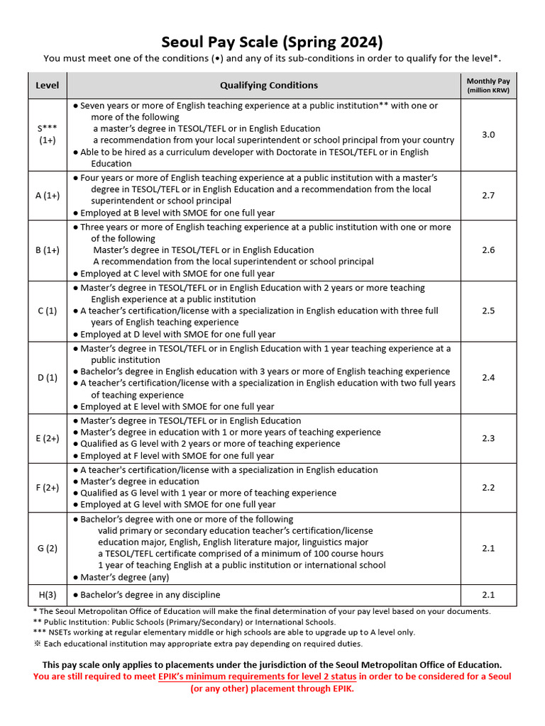 Seoul Pay Scale (Spring 2024) | PDF | Academic Degree | Teachers