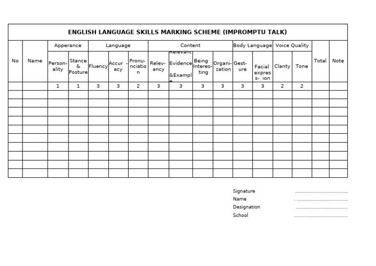 English Language Skills Marking Scheme (Impromptu Talk) | PDF