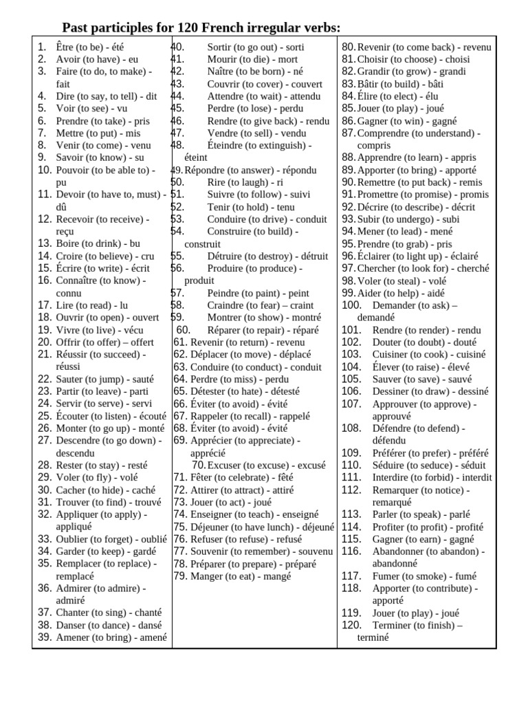 Past Participles For 120 French Irregular Verbs | PDF