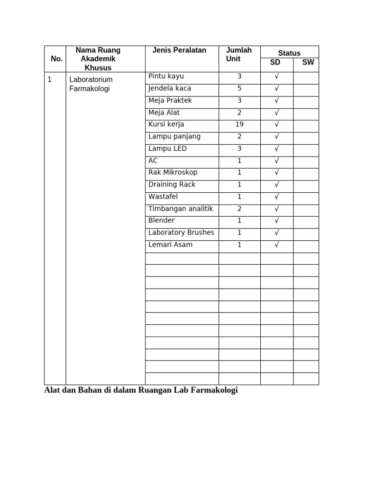 Alat Dan Bahan Lab | PDF