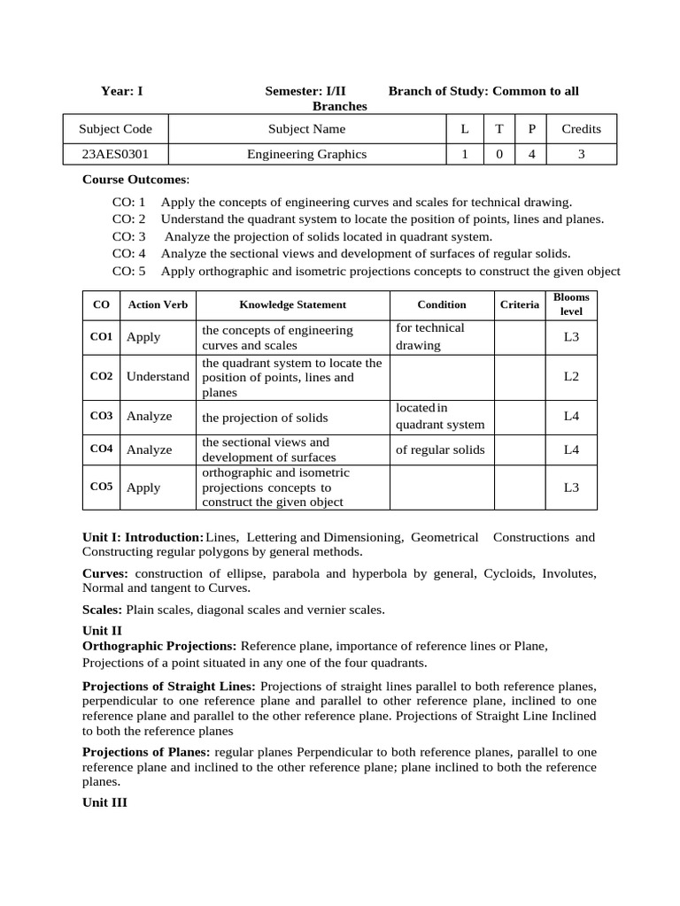CO Action Verb Knowledge Statement Condition Criteria Blooms Level CO1 ...