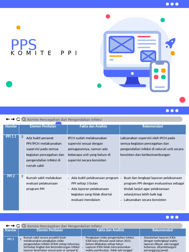 Pps Komite Ppi | PDF