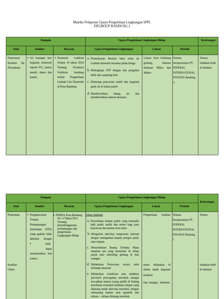 689548543-Matriks SPPL | PDF