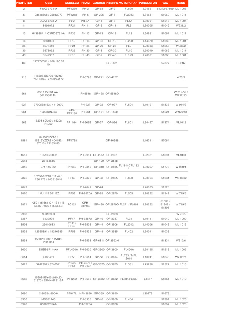 Cross Reference | PDF