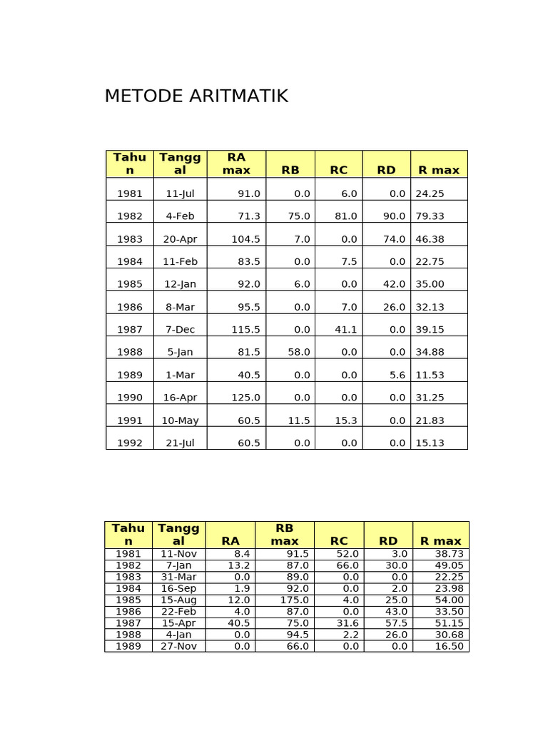 Aritmatik N Thiessen | PDF