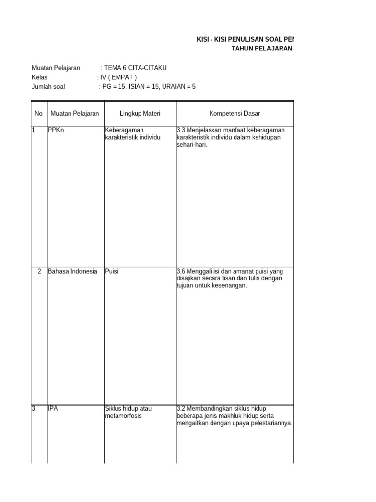 Kisi Kisi Tema 6 Kelas 4 | PDF