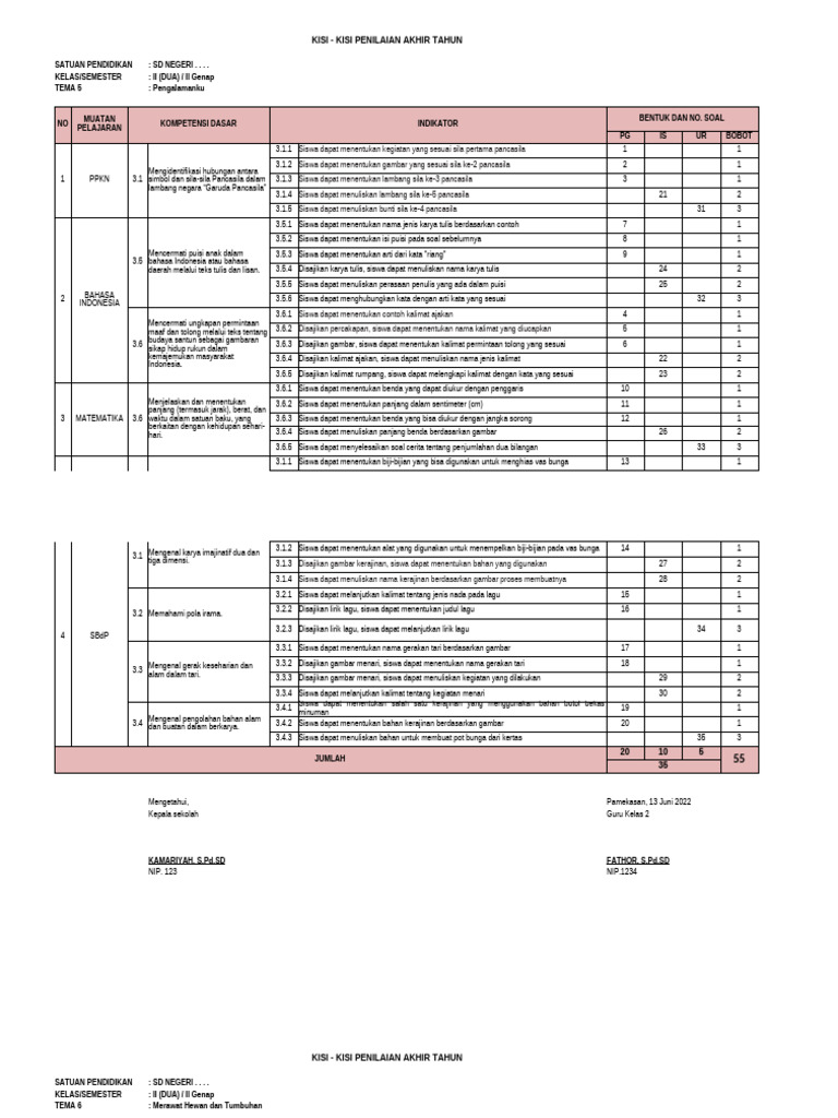 Kisi-Kisi Pat K2 2021-2022 | PDF