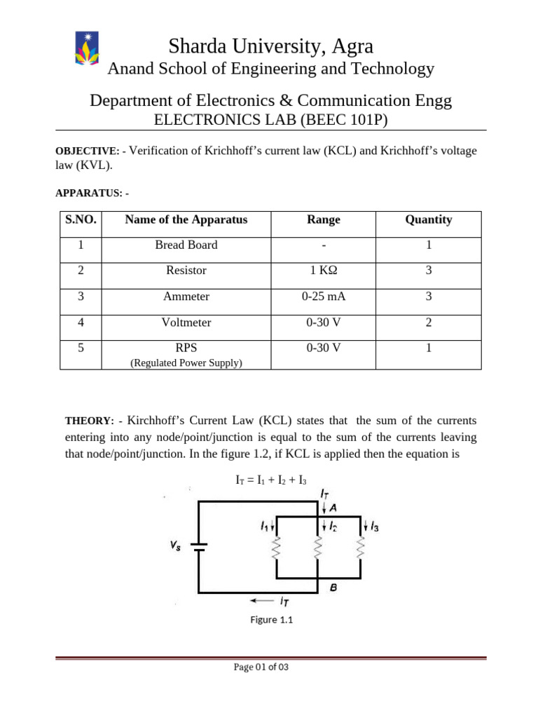 Format For Lab Manuals | PDF