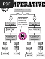 Latin Curse Words and Phrases | PDF | Human Sexuality