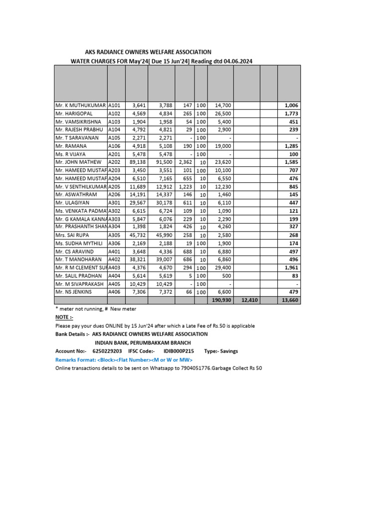 Water Charges May 24 | PDF