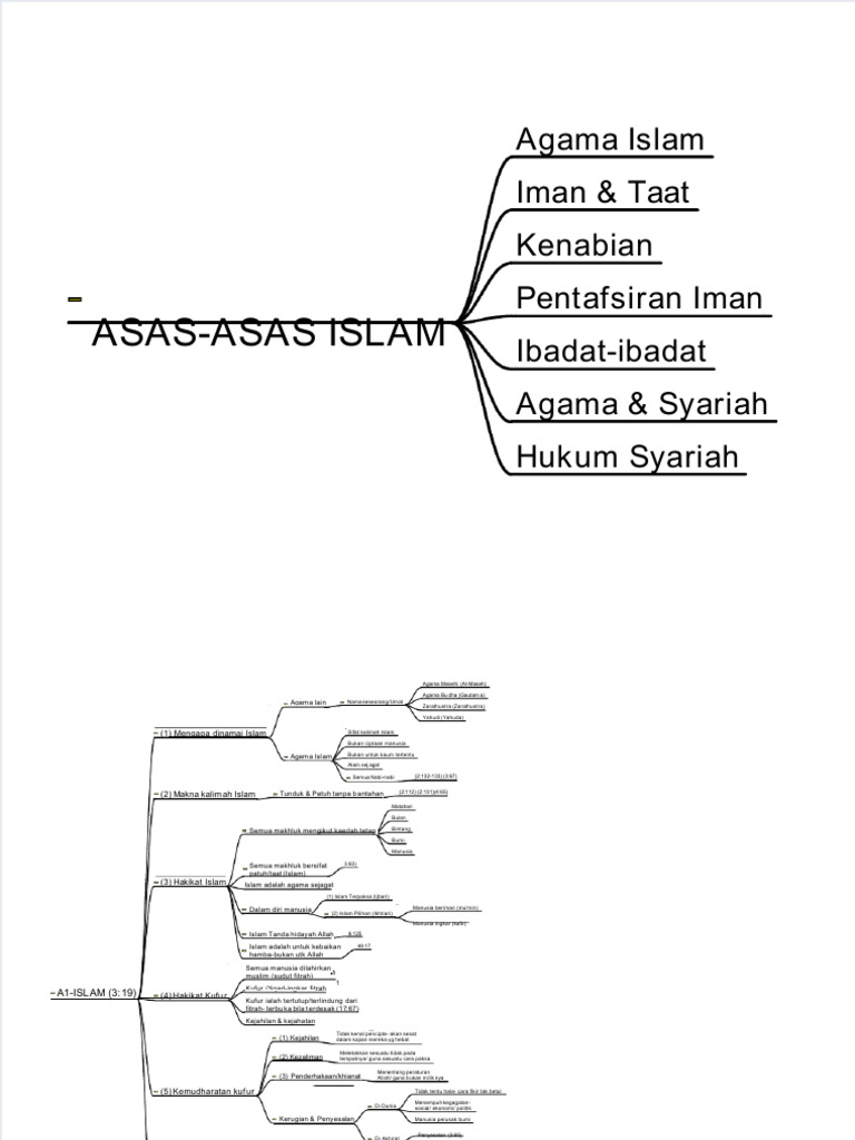 Dokumen - Tips - Fardhu Ain Nota Asas Asas Islam | PDF