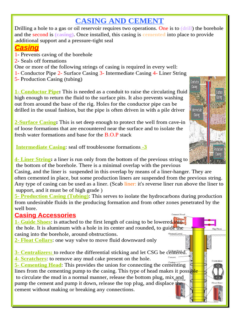 Casing and Cement | PDF