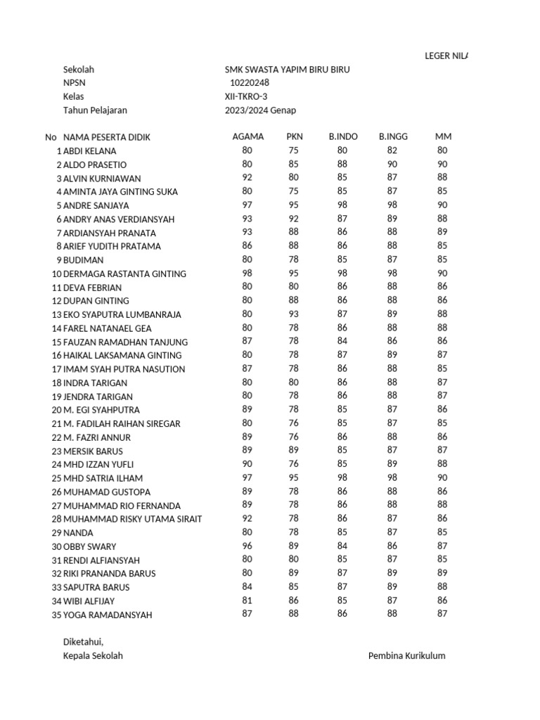 Leger Nilai Akhir Kelas XII TKRO 3 (1) (Pak SANTUN) | PDF