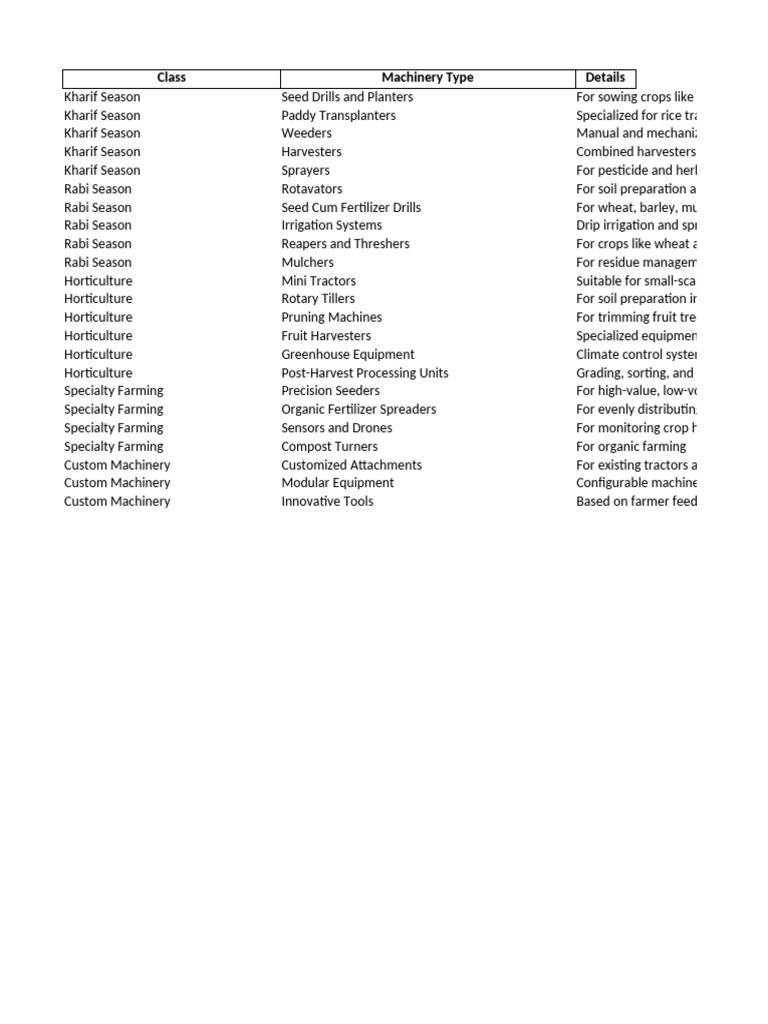 Agricultural Machinery Categorization | PDF