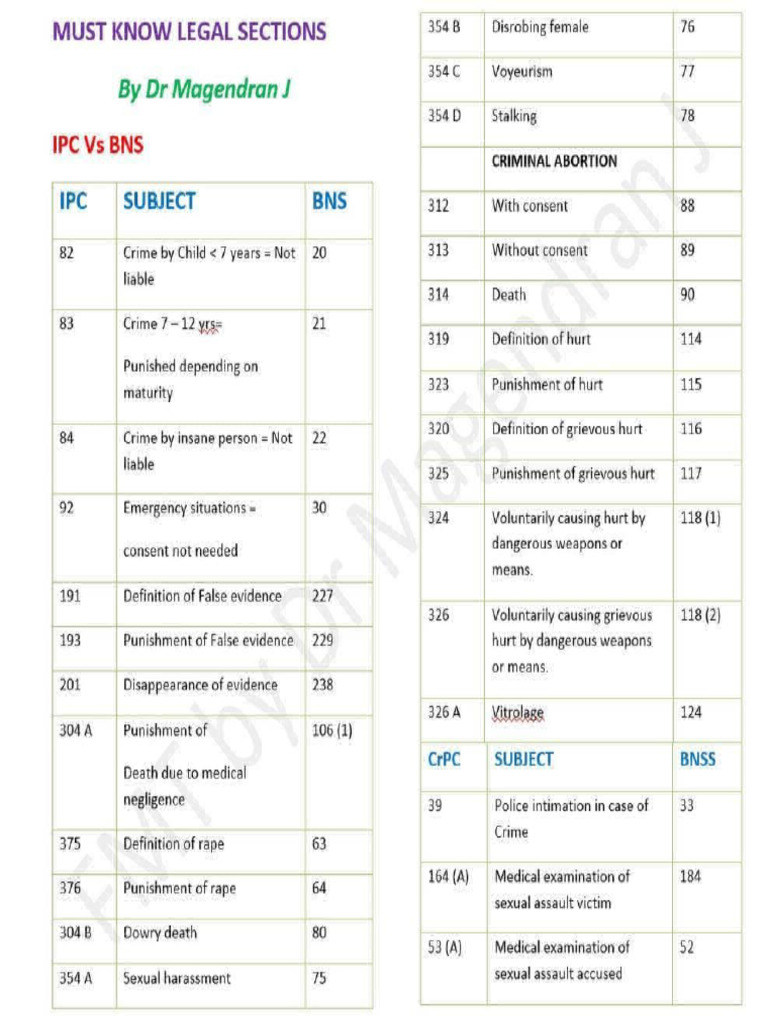 BNS LAST LOOK Doc - Study - Inicetpg | PDF