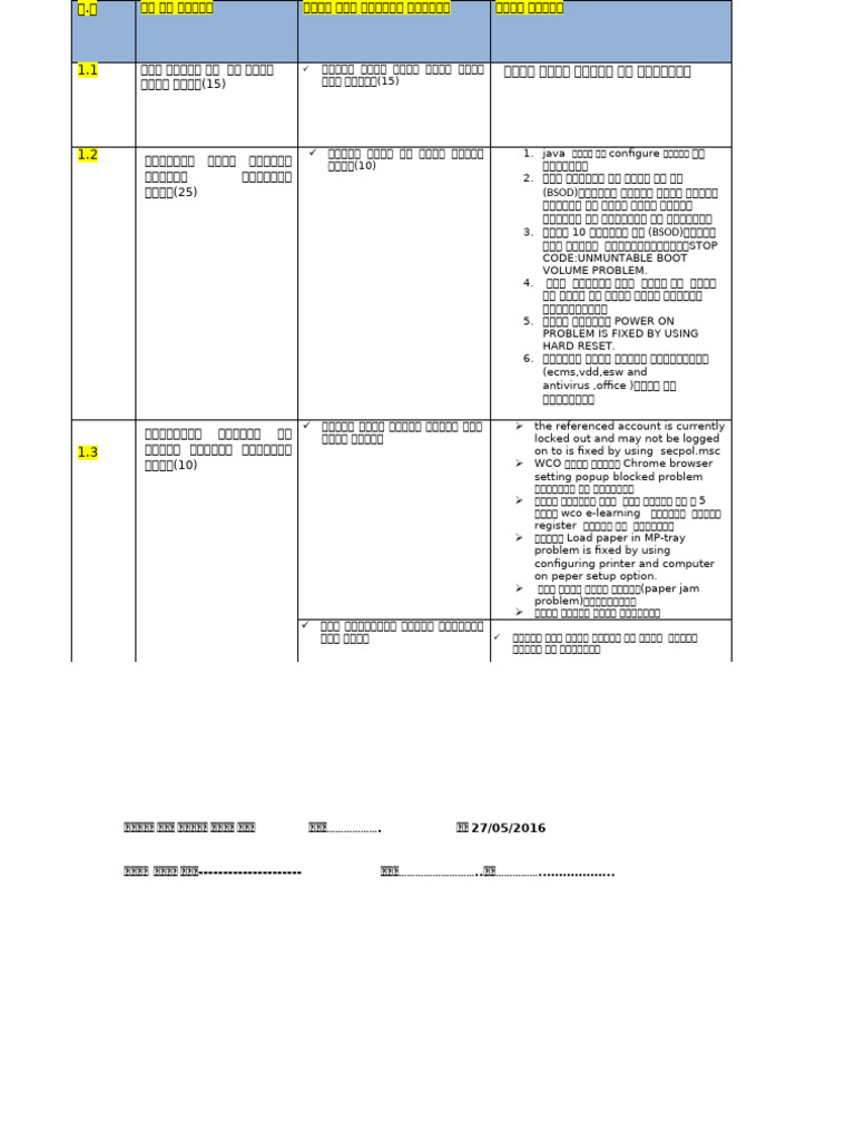 Tir Tsehay Report | PDF