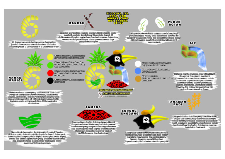 Filosofi, Isi, Arti, Dan Makna Logo Hut Barsel Ke-65 | PDF