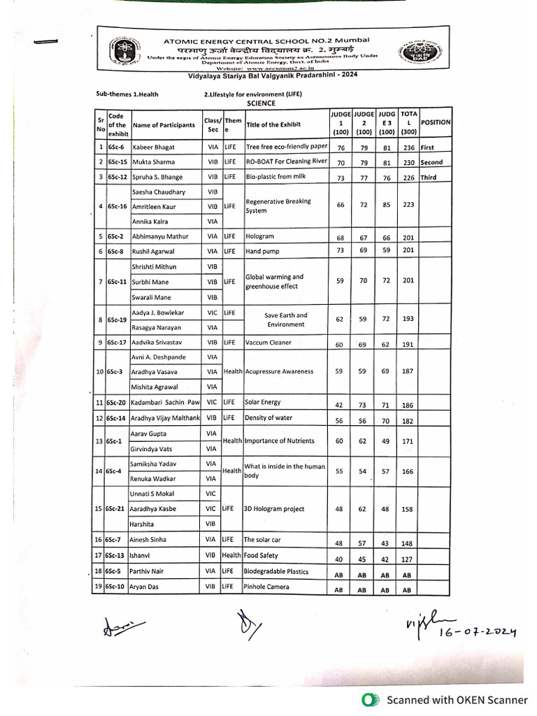 Vidyalaya Stariya Bal Vigyan Pradarshini Result (Science) | PDF