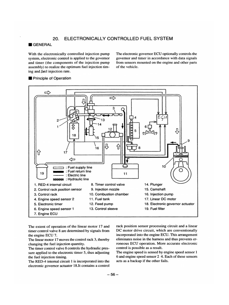 Electronically Controlled Fuel System | PDF