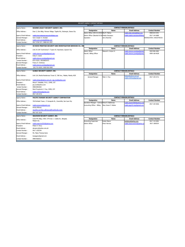 Updated List of Accredited Security Agencies in Bacolod | PDF
