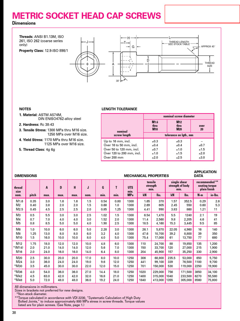 Metric Socket Head Cap Screws | PDF