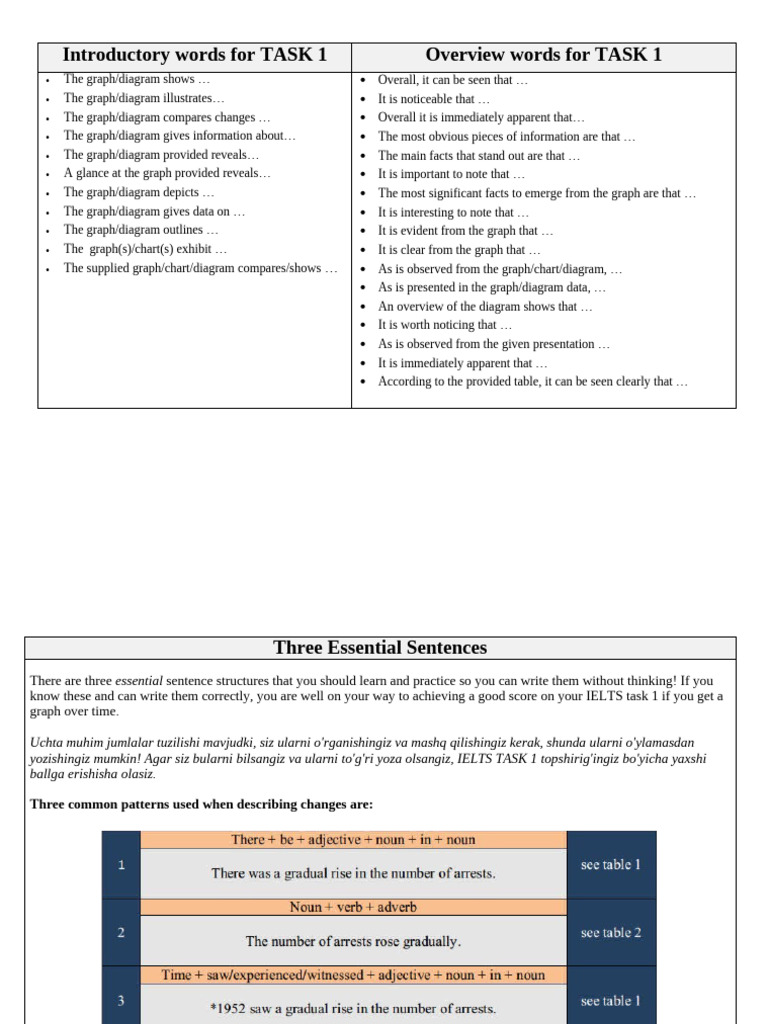 IELTS WITH US - Writing Task 1 | PDF