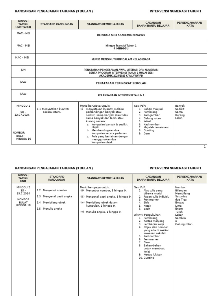 Contoh RPT Numerasi Intervensi Tahun 1 | PDF