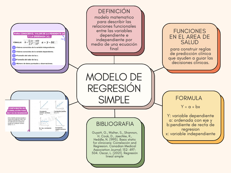 Modelo de Regresion Simple | PDF
