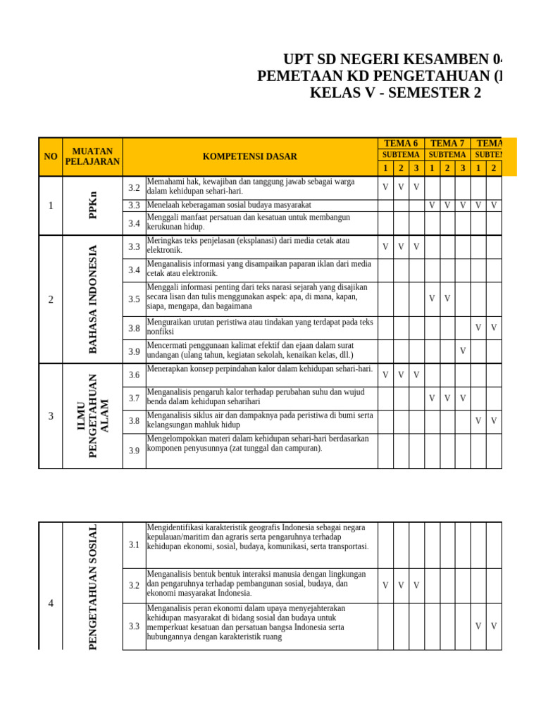 Pemetaan KD Kelas 5 SMT 2 | PDF