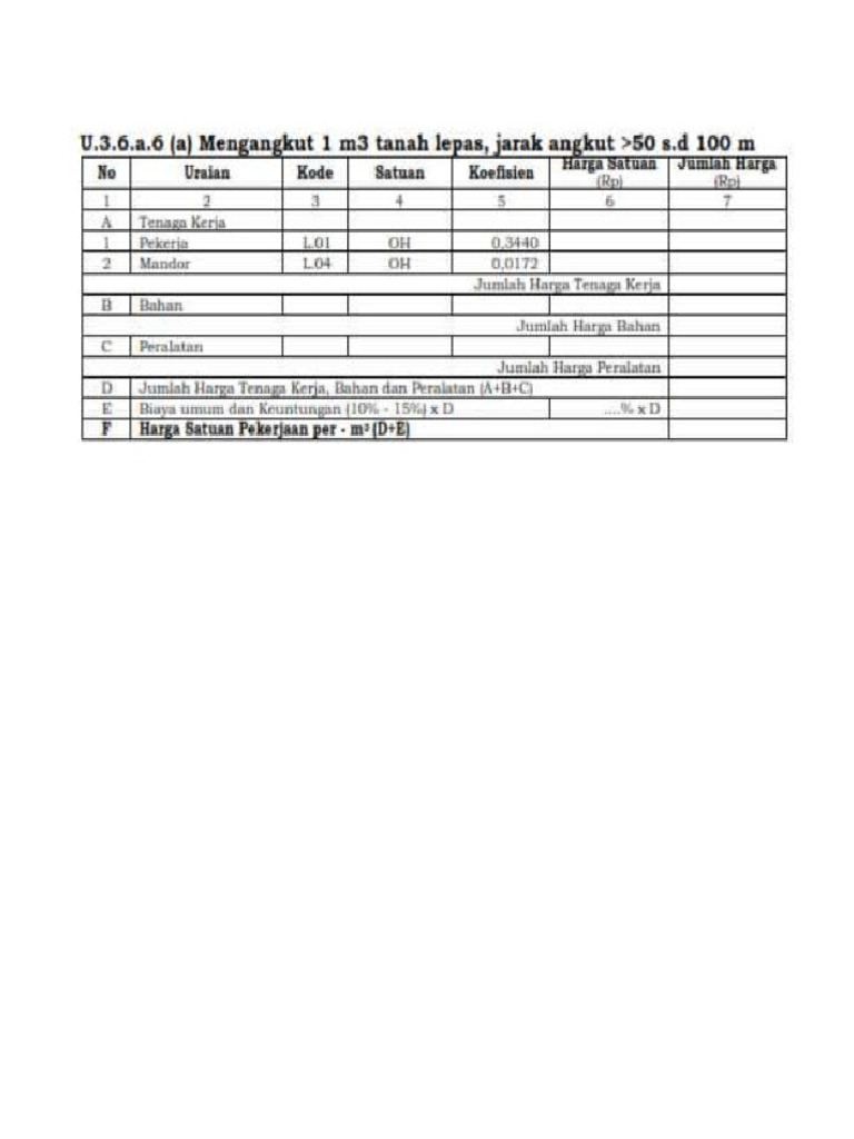 Analisa Perkim 2017 | PDF