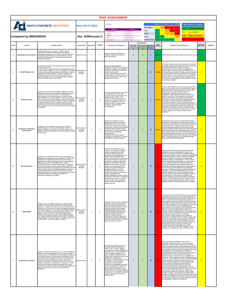 Amaco Risk Assessment | PDF