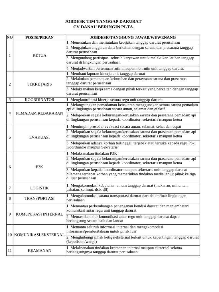 Jobdesk Tim Tanggap Darurat | PDF