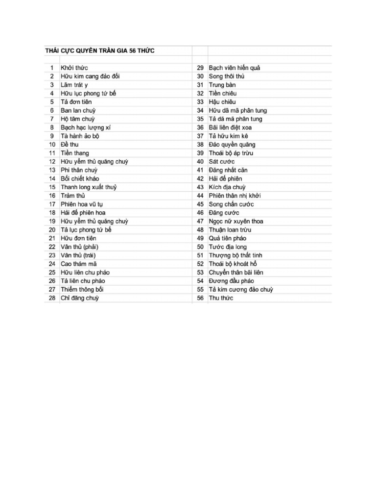 Tran Thuc 56 Form | PDF