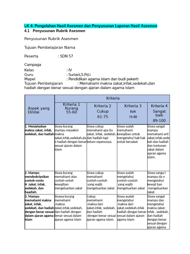 LK 4 Lokakarya Hari Ini | PDF