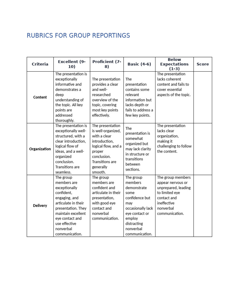 Rubrics For Group Reportings | PDF