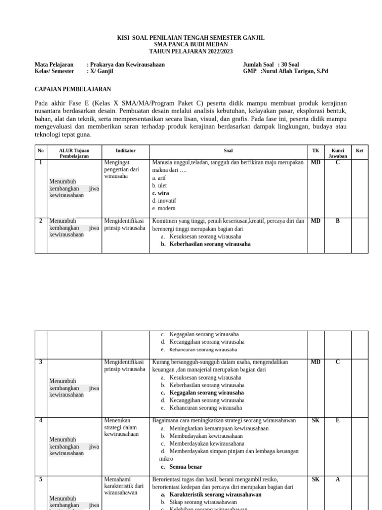 KISI SOAL PENILAIAN SEMESTER GANJIL Pkwu 2023 | PDF