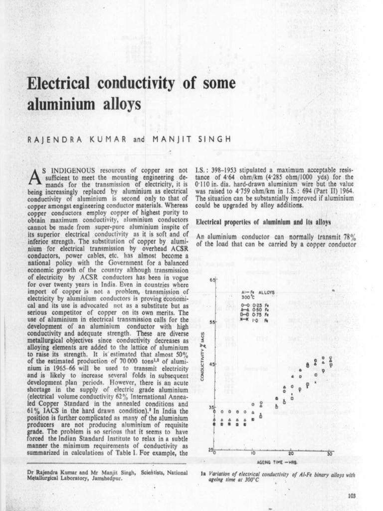 Electrical Conductivity of Some: Aluminium Alloys | PDF