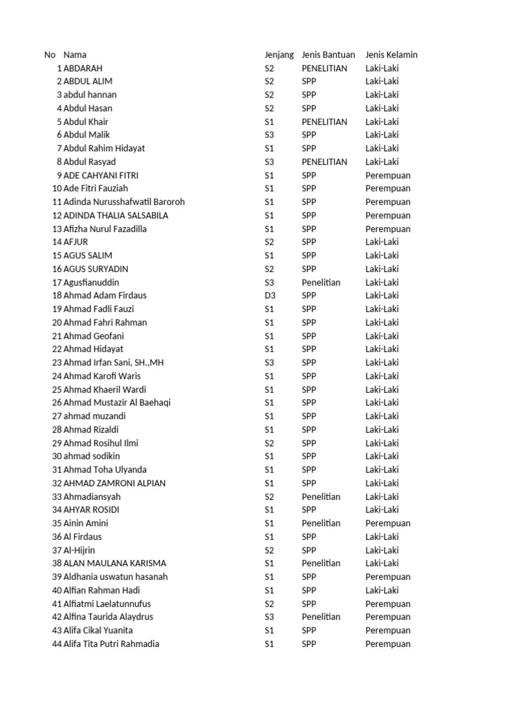 Data Penerima Beasiswa Stimulan 2021 | PDF