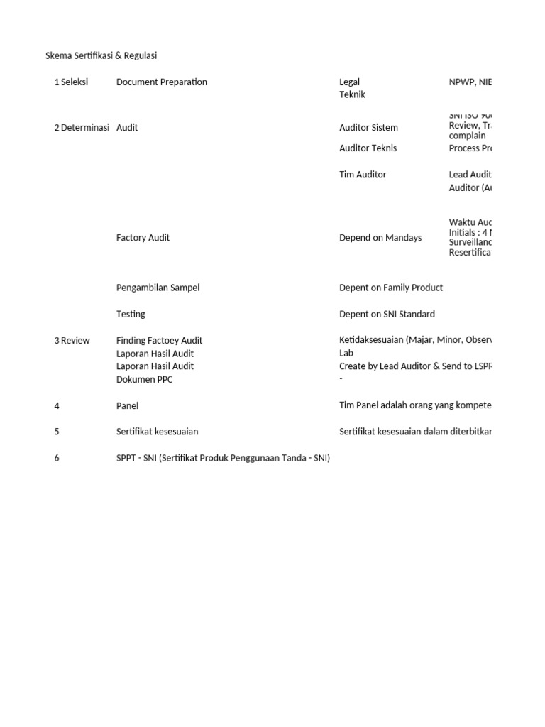 Summary Ilham 2024 | PDF