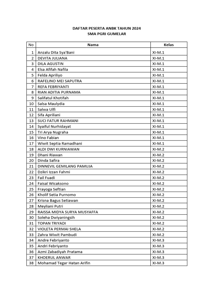 Daftar Peserta Anbk Tahun 2024 | PDF