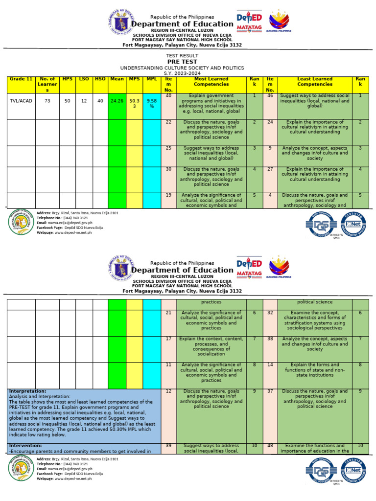 New MPS Templates-Ucsp S.y.2023-2024 | PDF
