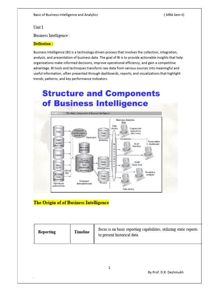 BI Notes Unit III | PDF