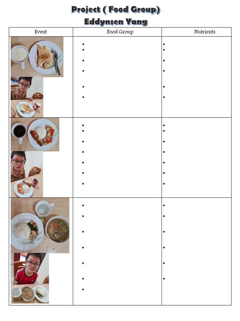 Edynsen (Food Group Project) | PDF