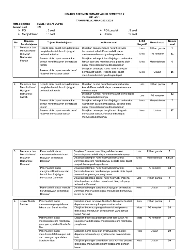 Kelas1 - Kisi Kisi BTQ - PAS2 - 2023 - 24 | PDF