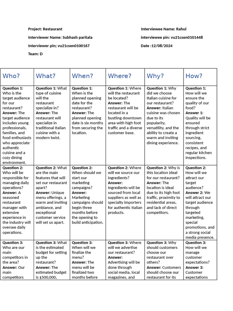 Design Thinking Ex2 | PDF