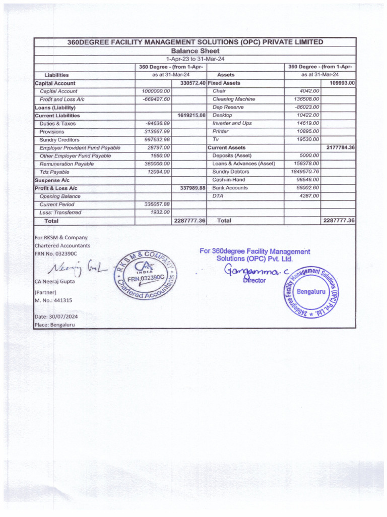 Balance Sheet 2023-24 | PDF
