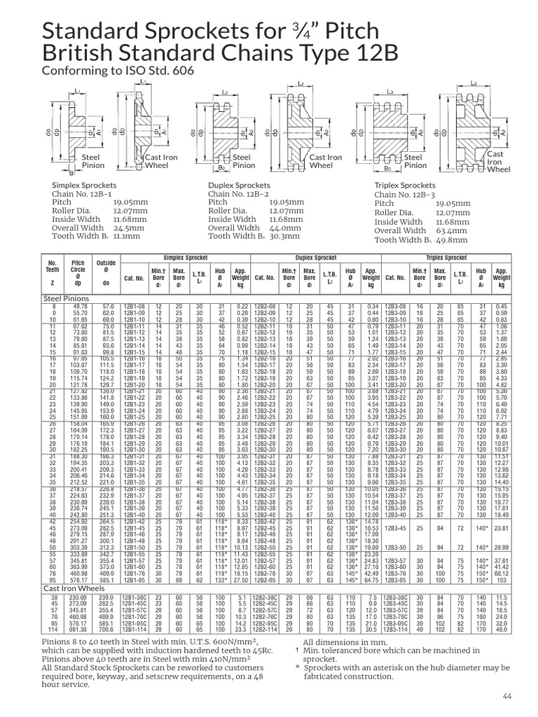 Sprockets 12B-PB | PDF