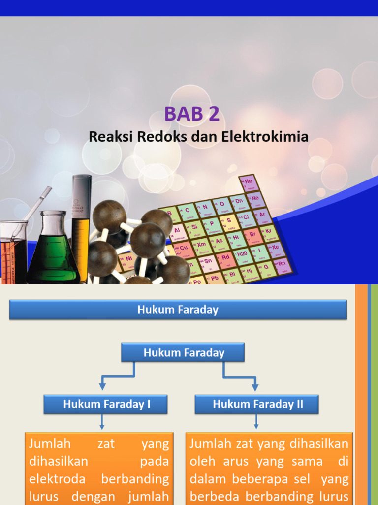 Hukum Faraday | PDF