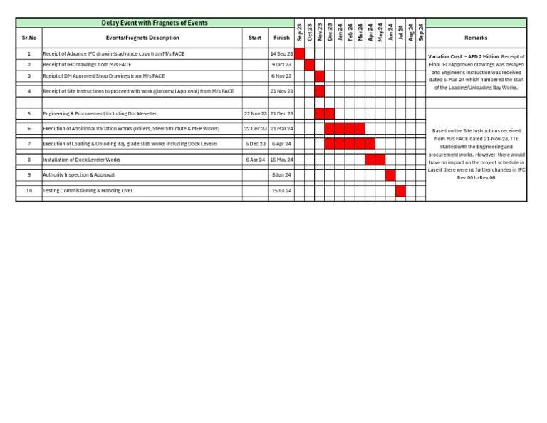 EOT 04 - Bar Chart - Scenario 0 | PDF