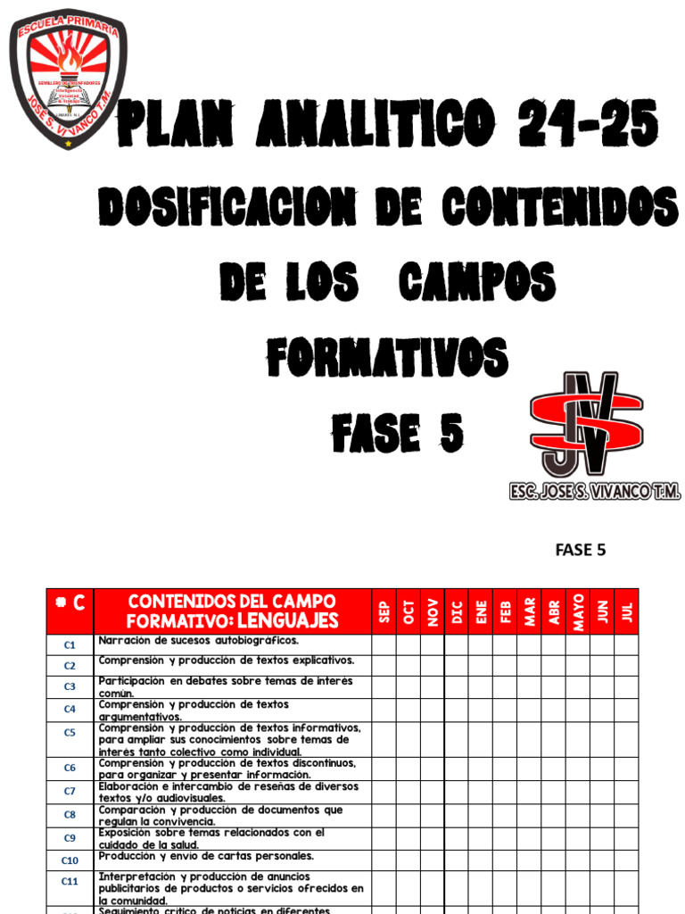 Dosificacion de Contenidos Fase 5 2024-2025 | PDF
